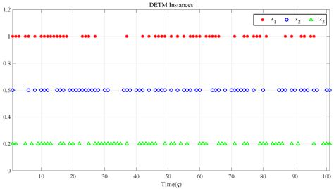 Dynamic Event Triggered Robust Fusion Estimation For Multi Sensor Systems Under Time Correlated