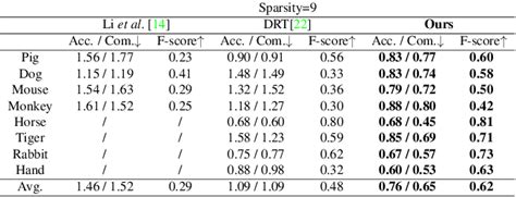 NeTO Neural Reconstruction Of Transparent Objects With Self Occlusion Aware Refraction Tracing