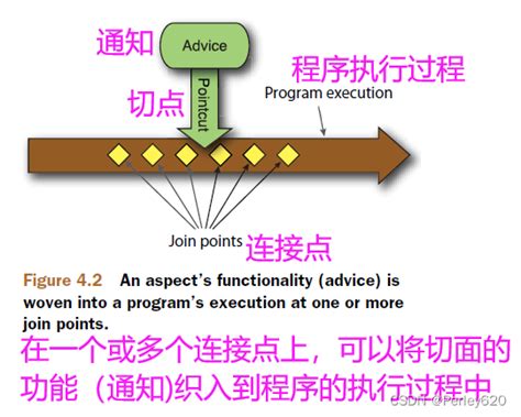 Spring进阶AOP的应用 动态代理AOP后controller层的private方法访问失效的问题 极客之音