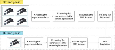 Architecture Of Proposed Prediction Method Download Scientific Diagram
