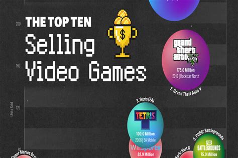Top 10 Best-Selling Video Games of the Year - Topchoicespost
