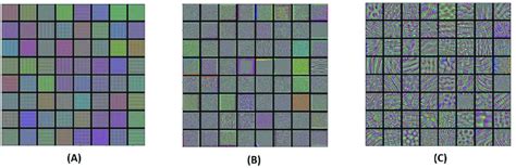 The Im Resnet Model Filter In Different Convolutional Layers A The Download Scientific