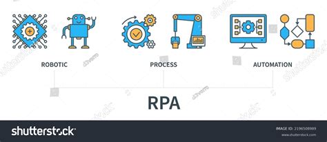 Rpa Concept Icons Robotic Process Automation Stock Vector Royalty Free 2196508989 Shutterstock
