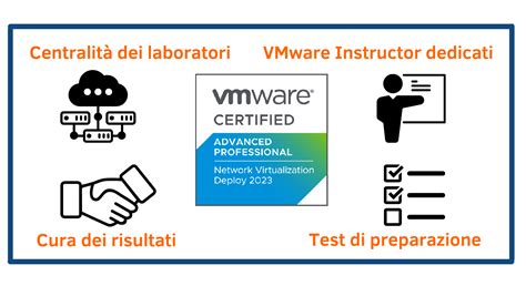 Webinar Vmware Vcp Dcv Vsphere 8 Eforhum Corsi Cisco E Certificazioni
