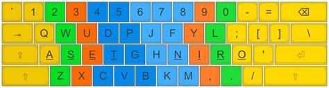 The Symmetric Typing Project Niro Layout