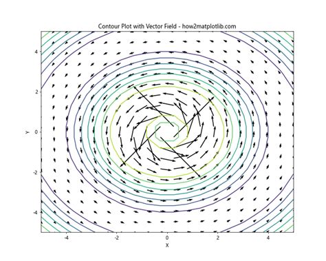 Matplotlib Contour 绘制等高线图的强大工具极客教程 Matplotlib Contour 绘制等高线图的强大工具极客教程