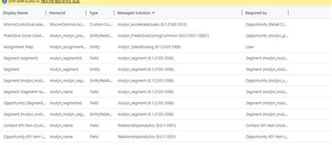 Dynamics MSDYNAMICSBLOG BY DEEPESH