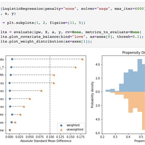 Figure A3 A Screenshot Of The Causallib 53 Package Visualizing The
