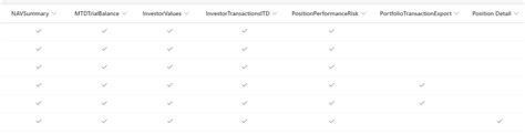 checking if data populated based on a separate lis power platform