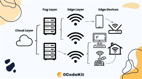 0codekit On Linkedin 🧩 Puzzle Can You Unscramble This Word T E D G E C U T O I M N G