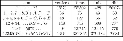 Figure 11 From Minkowski Sums Of Polytopes Semantic Scholar