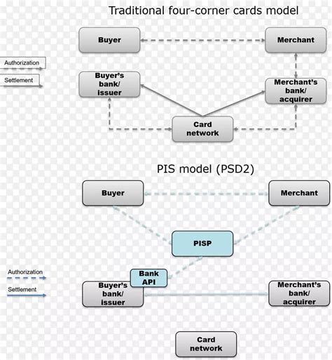 开放银行支付服务指令png图片素材下载图片编号5292101 Png素材网