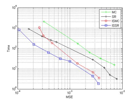 4 Cpu Time Versus Mse In The Two Dimensional Setting Download