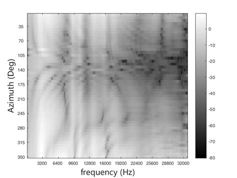 Comparison Of The Log Amplitude Of The Real Left And The
