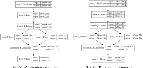 Table 1 From Explainable Landscape Analysis In Automated Algorithm