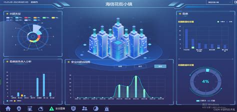 互联网ai智慧工地管理平台源码（spring Cloud Vue）开源智慧工地管理平台系统 Csdn博客