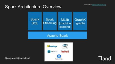 Apache Spark And Python Unified Big Data Analytics Ppt