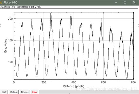 matlab 【应用】【1】用matlab找一组模拟波形的极值（含极大值、极小值、最大值）并在图中画出来 matlab信号极大值和极小值 csdn博客