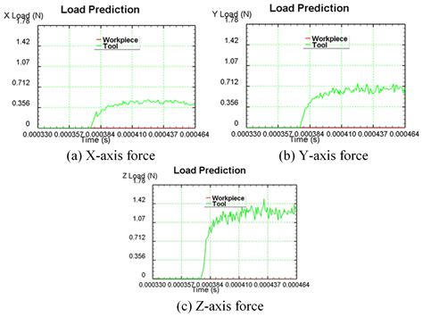 Ms Investigation On The Size Effect In Micro End Milling Considering The Cutting Edge Radius