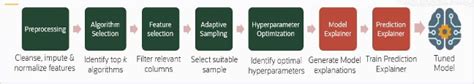 introducing vector store and generative ai in mysql heatwave