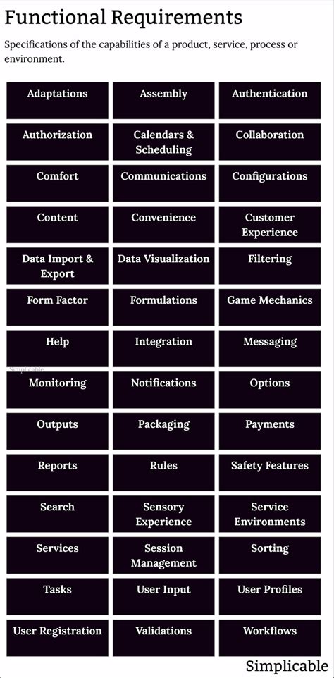 40 Examples Of Functional Requirements Simplicable