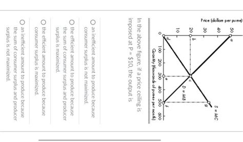 Solved Price Dollars Per Purse