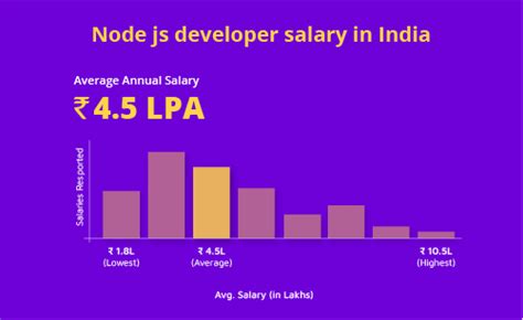 Nodejs Developer Roadmap 2024