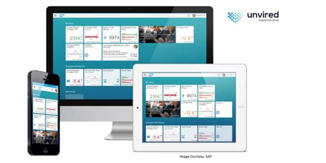 Key Takeaways From SAP Fiori Apps Implementations Unvired