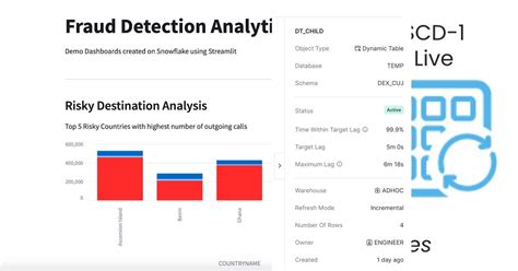 List Snowflake Dynamic Tables Curated By Ola Westerberg Medium