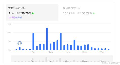 代码随想录算法训练营第46期 Day7 Csdn博客