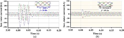 Figure 14 From A Flexible Asynchronous Ac Link For Two Area Power