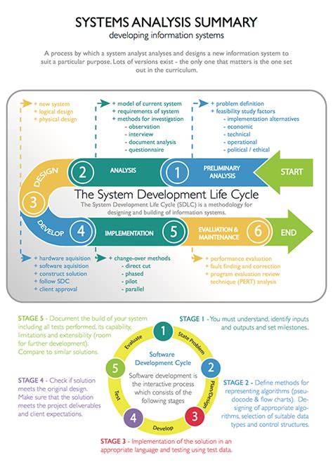 CSC Posters On Behance
