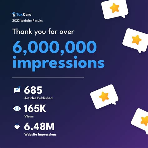 Tuxcare On Linkedin Tuxcare Milestone Cybersecurity Opensource