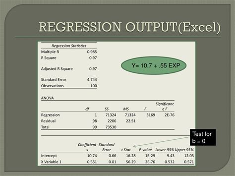 Ppt Regression Analysis With A Simulation Spin Powerpoint Presentation Id3871373