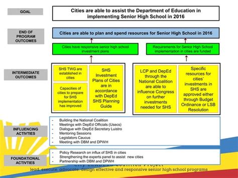 Monitoring Framework For New Cities Presentation Pdf Civil Engineering Industry Industries