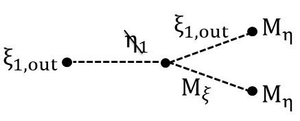 Nonzero Term Of The Transfer Function Download Scientific Diagram