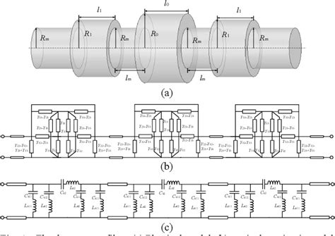 Figure 4 From Circular Waveguide Filter Design Based On Multi Mode Equivalent Circuit Model