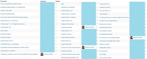 Undergraduate Education Effective Use Of Moodle Or Similar Mathematics Educators Stack