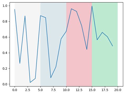 Python Plot Rectangles Denoting Sections Stack Overflow