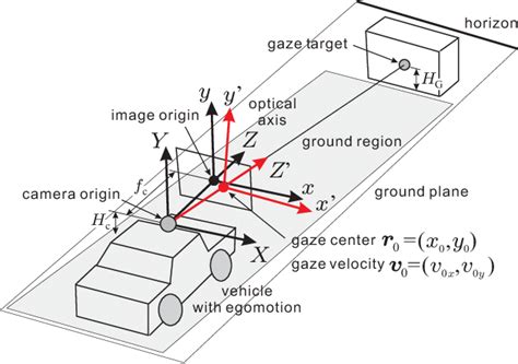 definitions of coordinate systems the camera coordinates x y z and