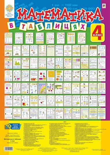 Математика в таблицях 4 клас НУШ Плакати для початкової школи 1 4 клас Наочний матеріал