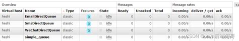 Springboot整合rabbitmq：direct类型交换机default Requeue Rejected Csdn博客