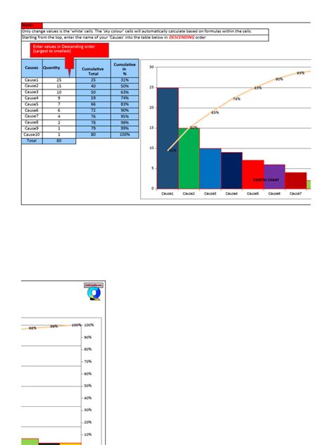 Pareto Chart Excel Template Pdf