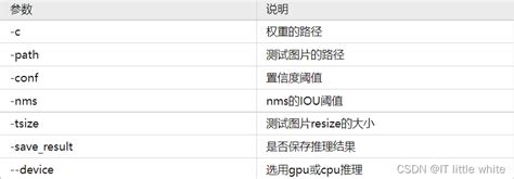 Yolox训练自己的数据集（头铁出来的超详细教程） Csdn博客