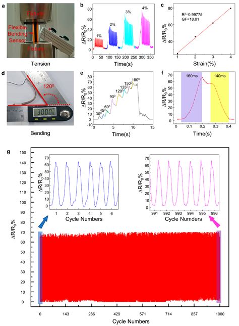 Fabrication Of Laser Induced Graphene Based Flexible Sensors Using 355