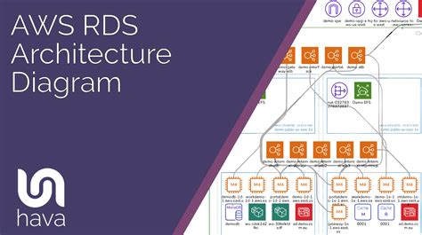 amazon aws rds architecture diagrams