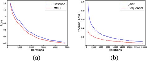 Figure 8 From Multi Modal Hybrid Learning And Sequential Training For