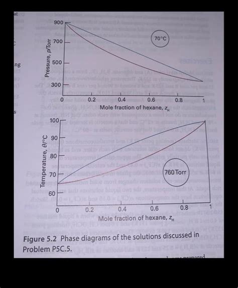 Figure Phase Diagrams Of The Solutions Discussed Chegg