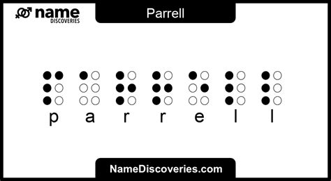 Parrell Name Meaning And Origin