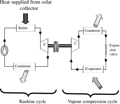 Odp And Gwp Of Cfc Hcfs And Hfc Refrigerants Download Scientific Diagram